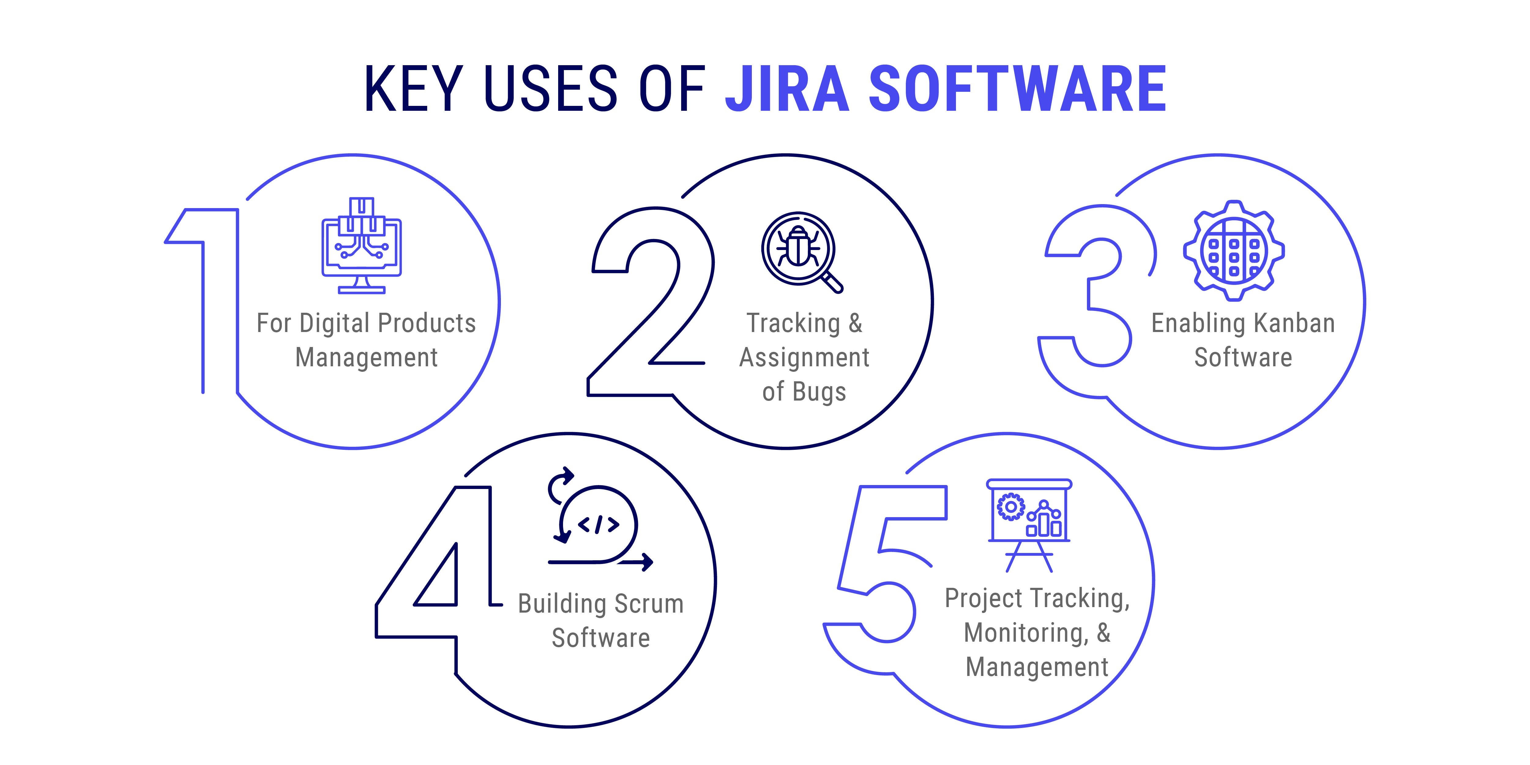 Streamline Jira Workflows with These Best Practices